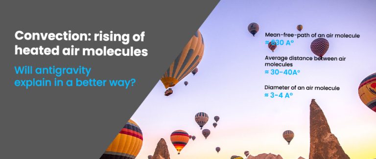 Convection – Rising heated air molecules - NextGen Physics