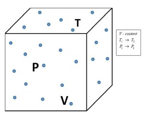 What causes pressure in gases - NextGen Physics