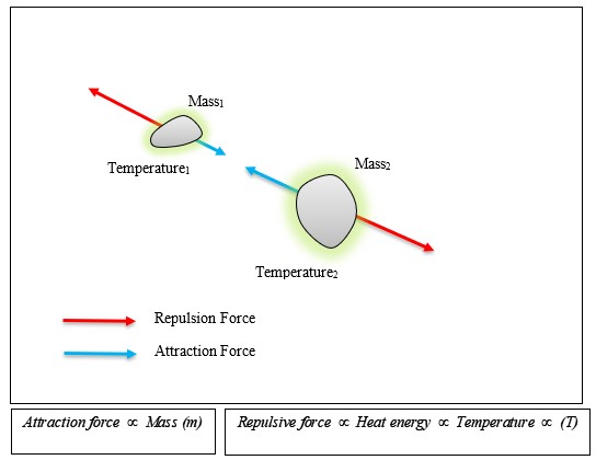 Thermal expansion & State change of matter - NextGen Physics