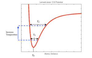 Thermal expansion & State change of matter - NextGen Physics