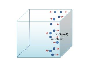 What causes pressure in gases - NextGen Physics