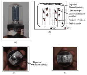 Introduction to the Theory - NextGen Physics